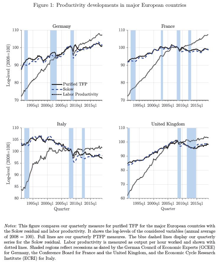 Unraveling the Productivity Paradox: Evidence for Germany | Désirée I ...